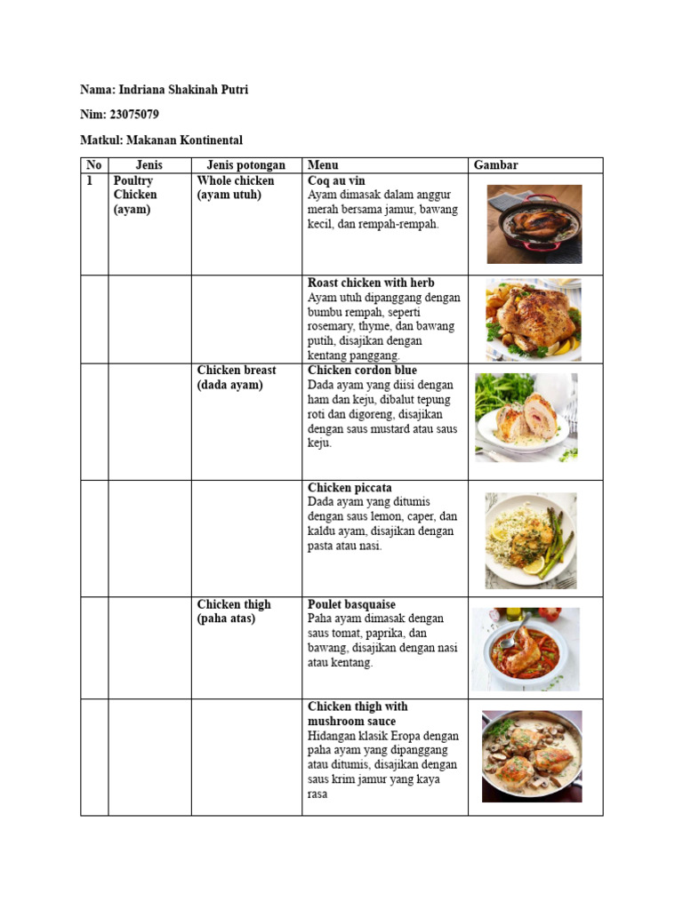 Indriana Shakinah Putri_jenis potongan dan contoh menu maincourse | PDF