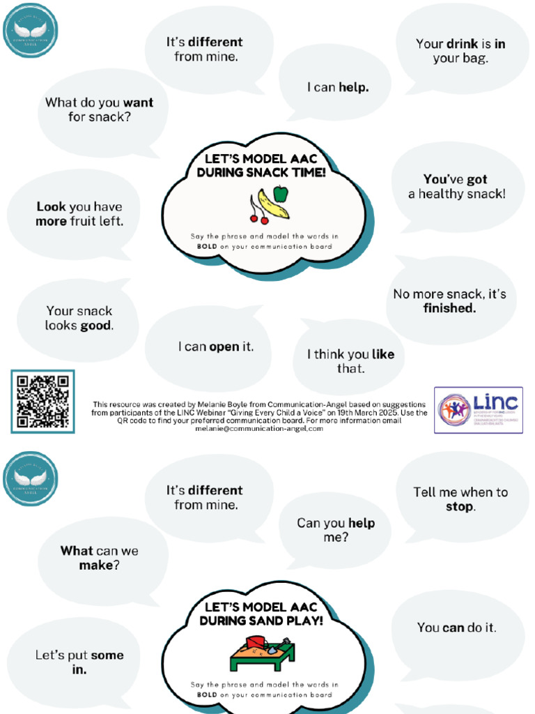 AAC Modeling Cheat Sheets | PDF