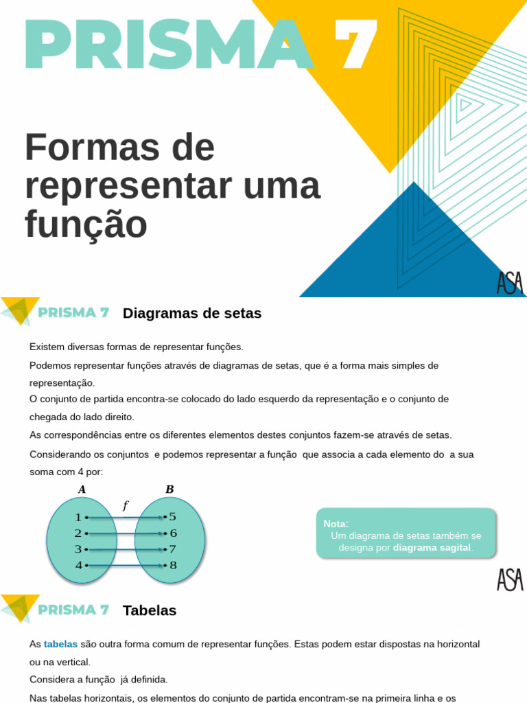 3-Formas de Representar Funções | PDF | Função (Matemática) | Sistema ...