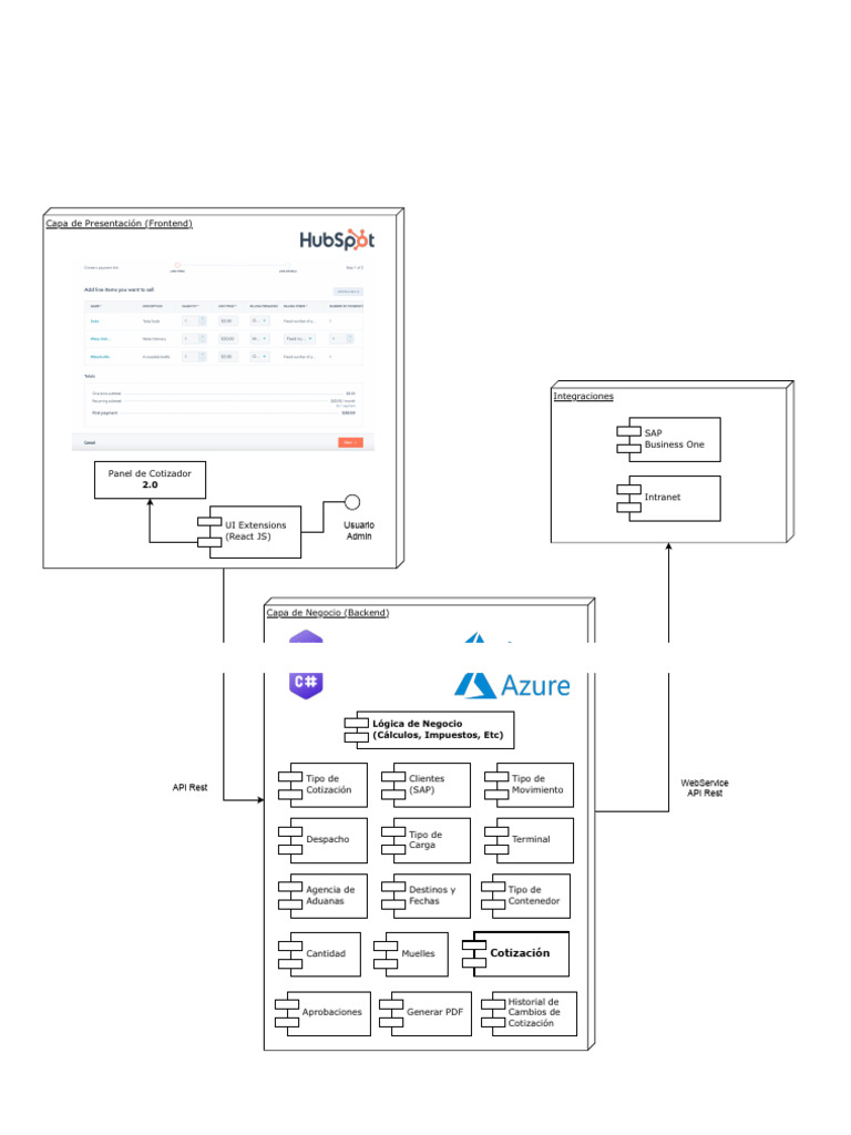 Transmeridian.drawio | PDF