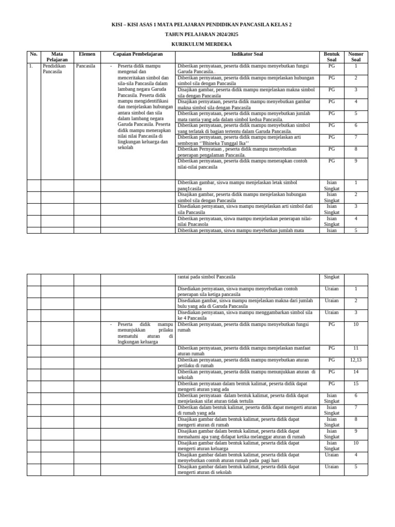 KISI - KISI ASESMEN AKHIR SEMESTER 1 PENDIDIKAN PANCASILA KELAS 2 | PDF