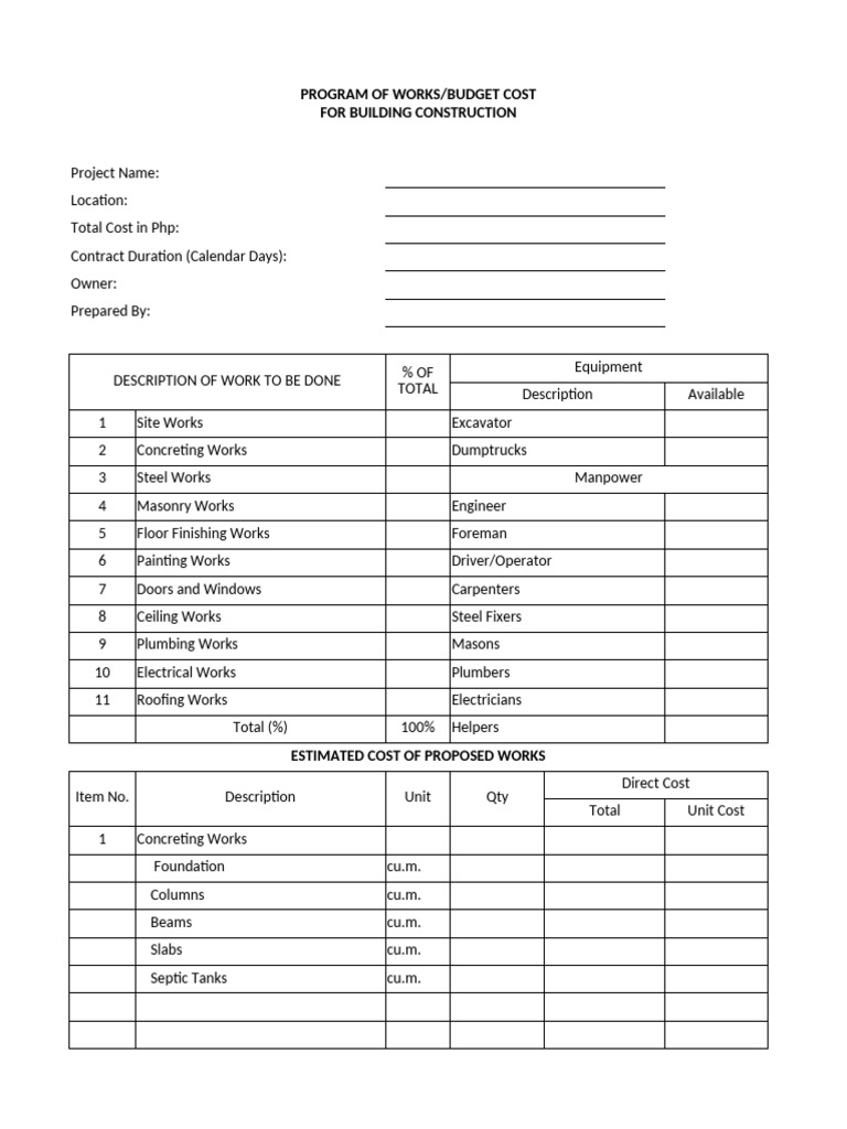 Construction Budget and Work Program | PDF | Masonry | Cost