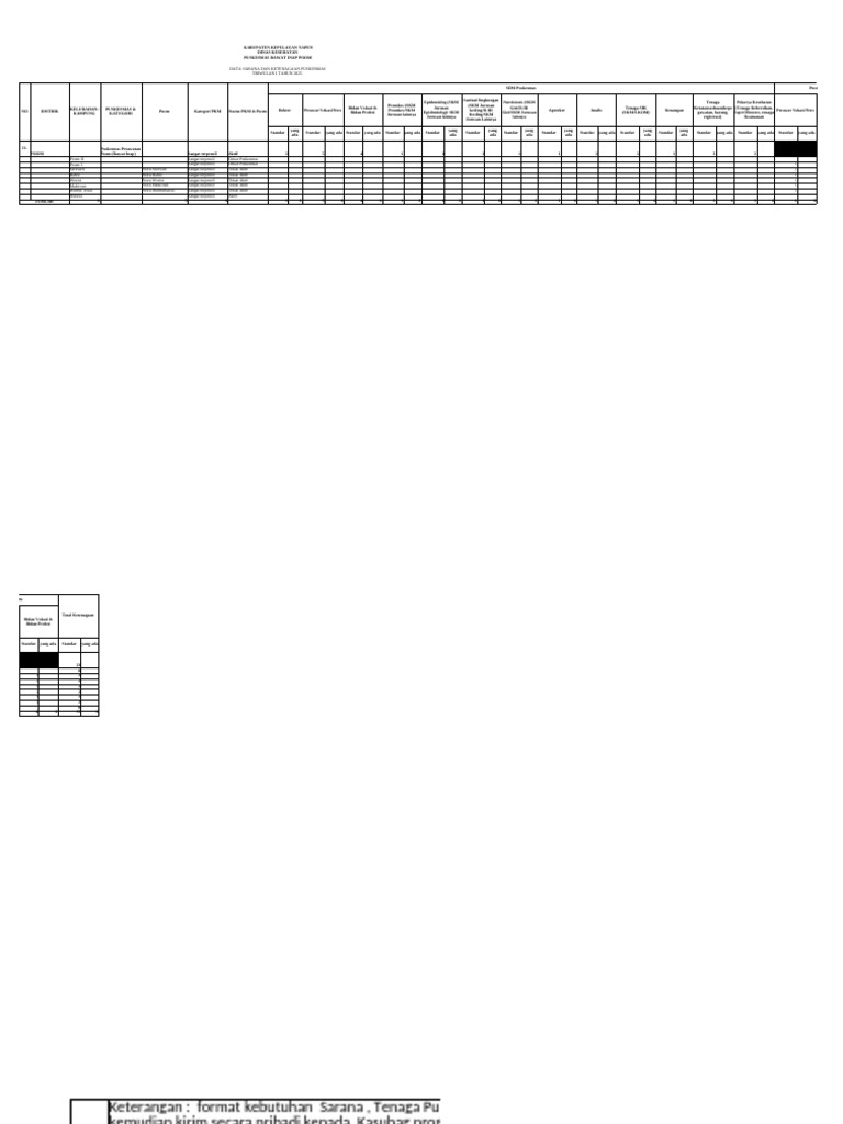 Data Sarana Dan Ketenagaan Puskesmas Poom 2025 | PDF
