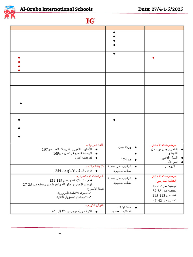 3rd Term Weeklyplan 7 GIRLS Grade 9IG | PDF