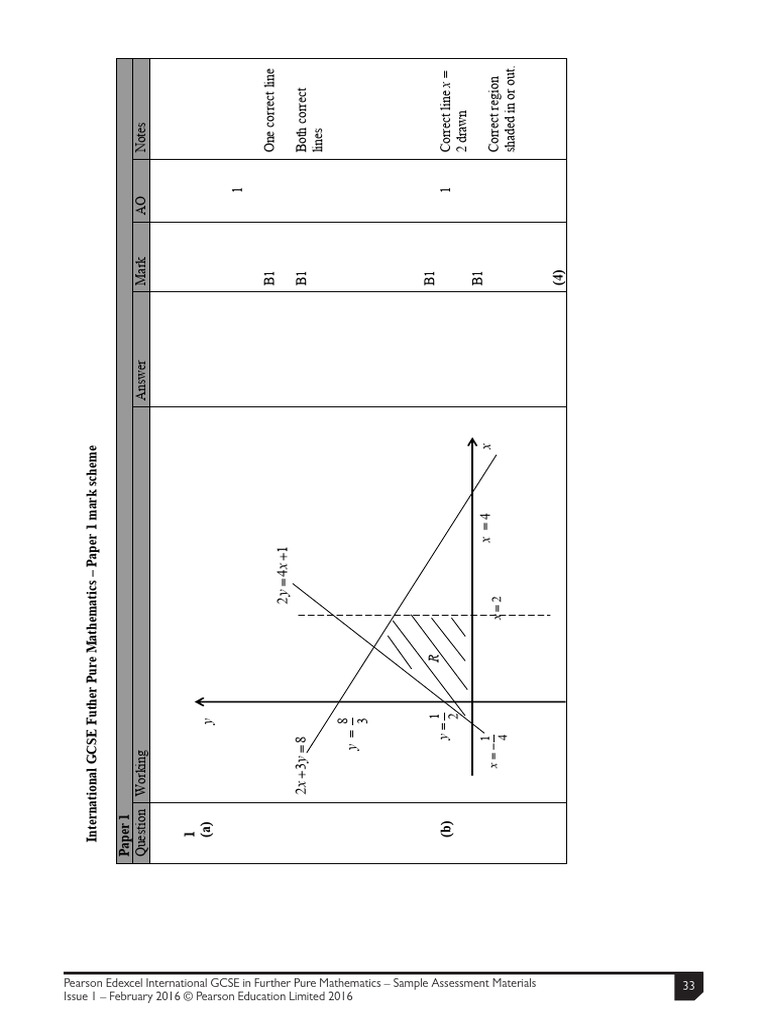 Edexcel IGCSE Further Pure Maths Paper 1 | PDF | Triangle | Perpendicular