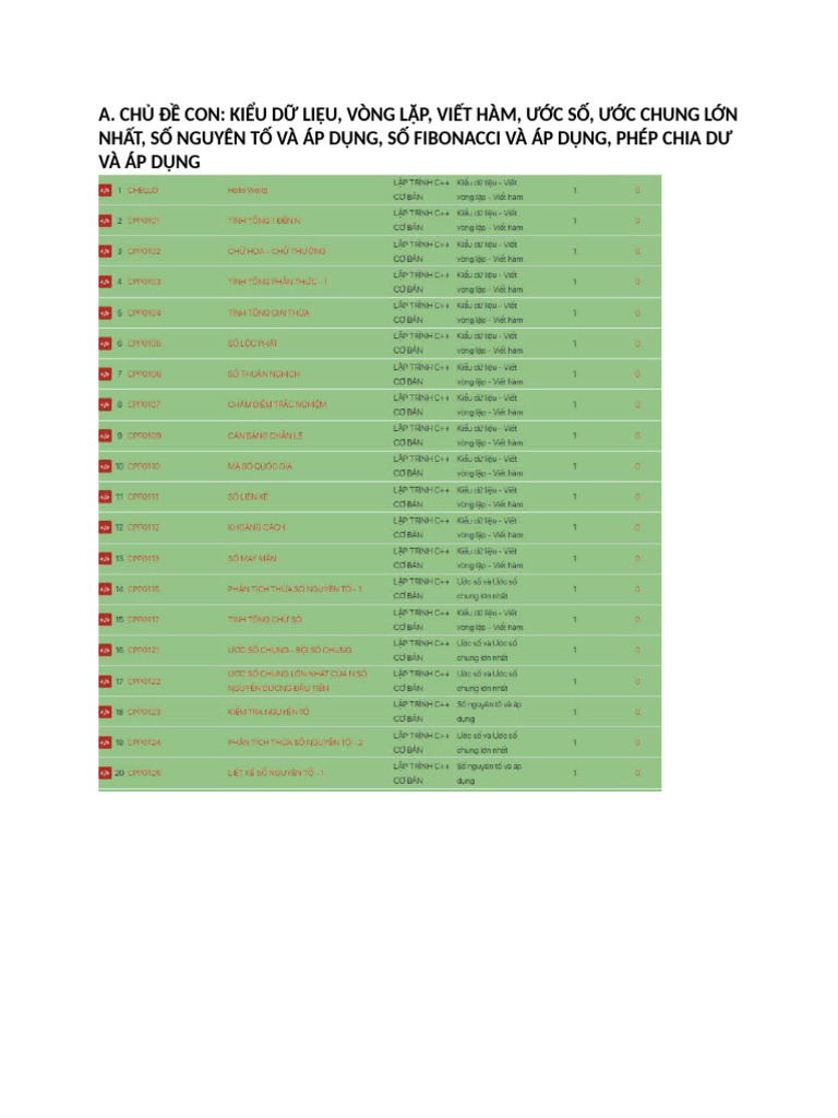 CODE PTIT - CPP by Nhoxanh | PDF
