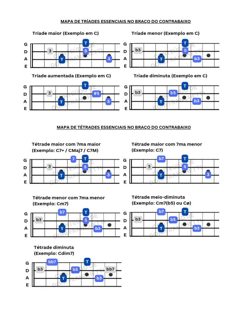 Mapa de Arpejos | PDF | Harmonia | Elementos da música