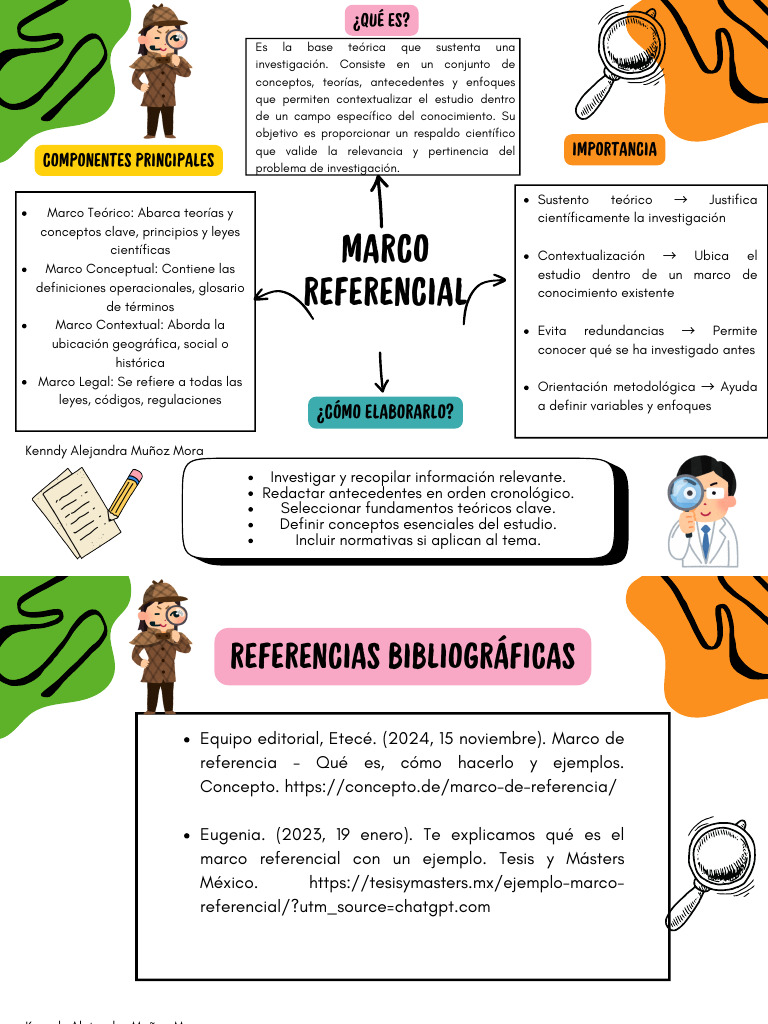 Mapa Conceptual Cti | PDF | Teoría | Conocimiento