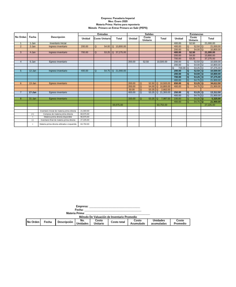 Formato de Métodos PEPS y Promedio | PDF