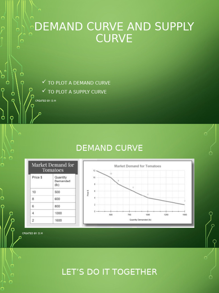Demand Curve and Supply Curve Activity | PDF