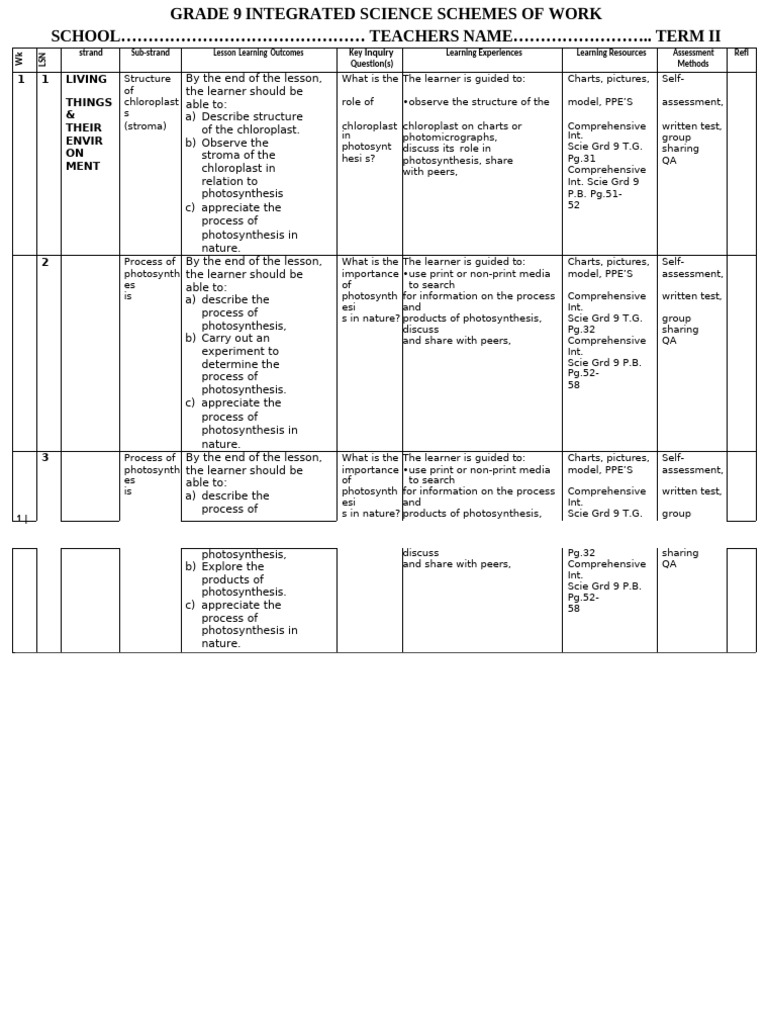 Grade 9 Term 2 Integrated Science Schemes | PDF | Tooth | Photosynthesis