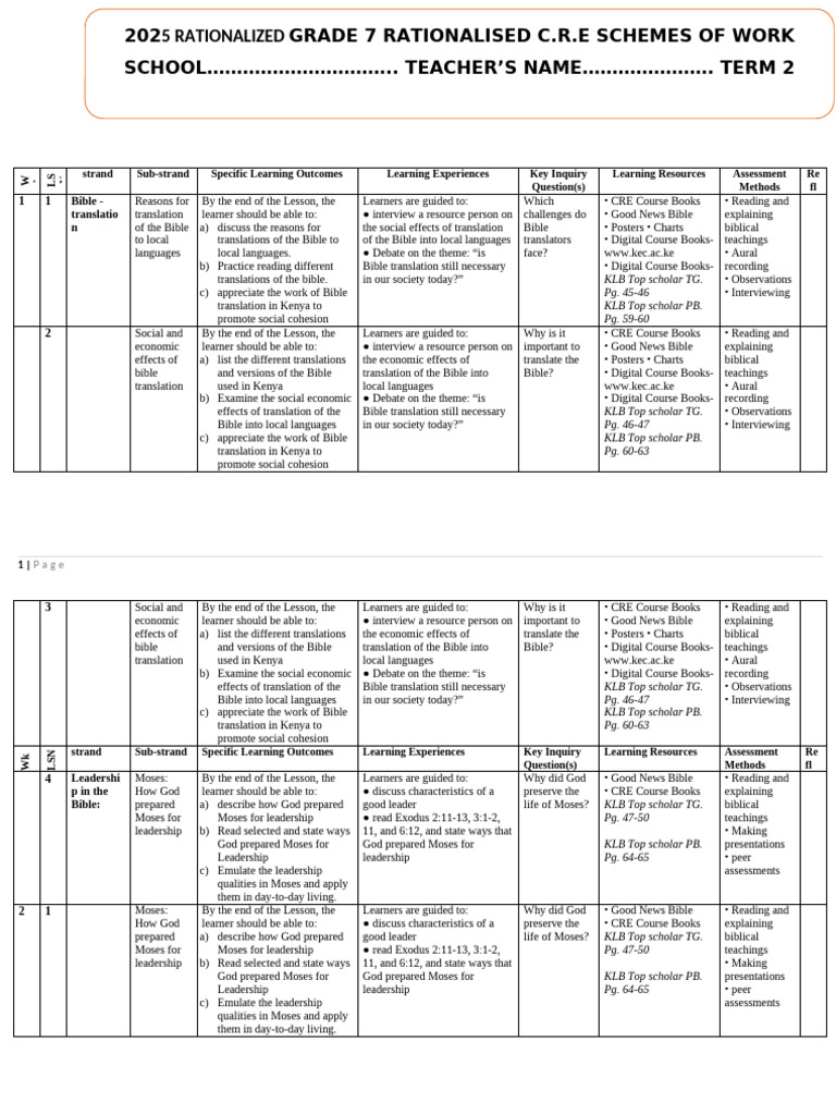 Grade 7 Term 2 Cre Schemes Topscholar | PDF | Jesus | Bible