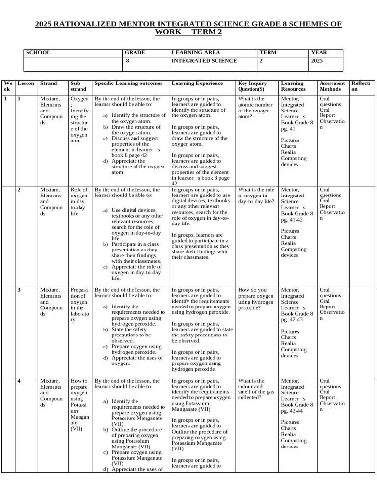 Grade 8 Term 2 Science Schemes Mentor | PDF | Mentorship | Chemical ...