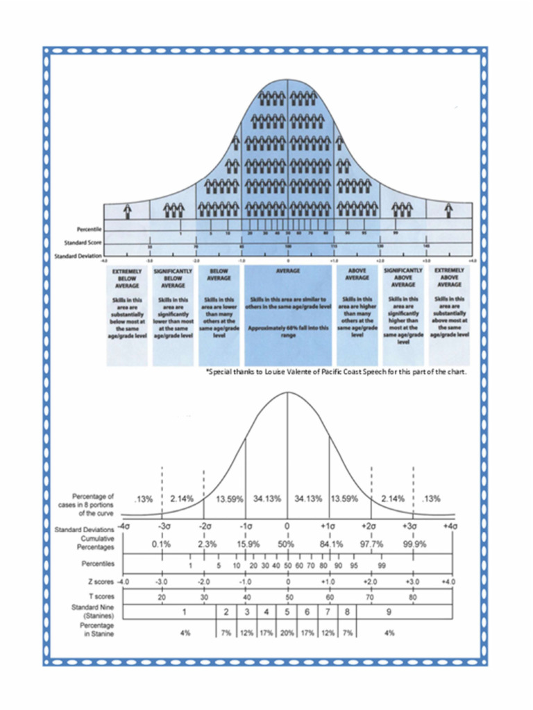 Bell Curve Visual | PDF