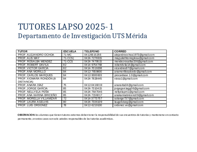 TUTORES LAPSO 2025-1 | PDF