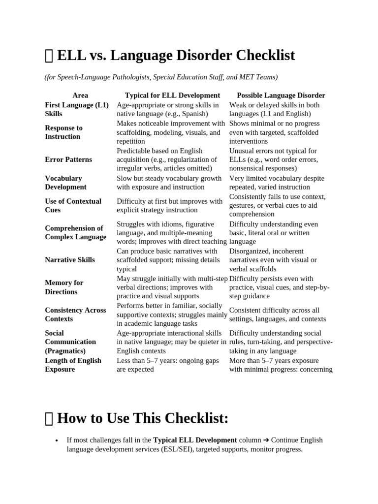 ELL Vs Language Disorder Cheat Sheet | PDF | Reading Comprehension ...