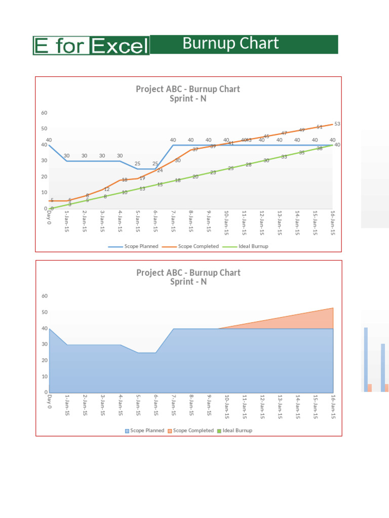 Agile Burn Up Chart Template in Excel - 6Hm9S6N3NjM1blM - XLSM | PDF ...