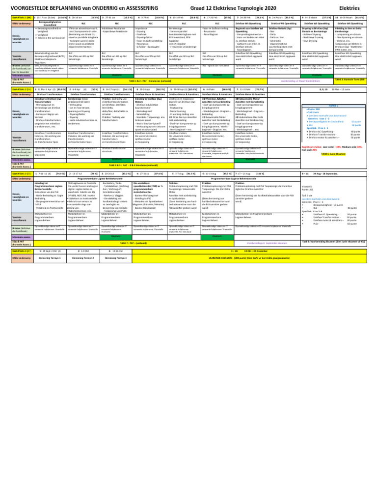 Gr12 - Elech Tech (Elektries) Planning - 2020 Afr | PDF
