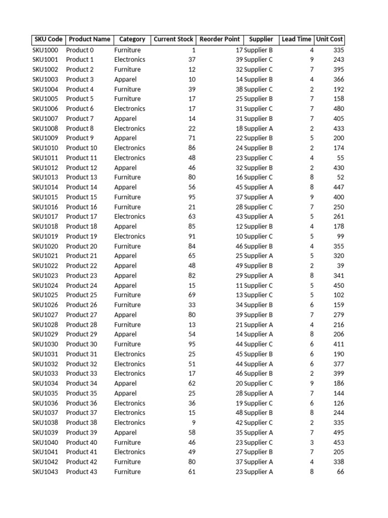 All in One Business Operations Dashboard | PDF | Logistics | Inventory