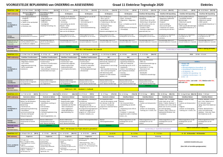 Gr11 - Elec Tech (Elektries) Planning - 2020 Afr | PDF