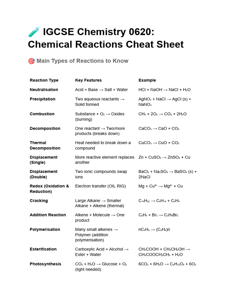 IGCSE Chemistry 0620 Chemical Reactions Cheat Sheet | PDF | Chemical ...