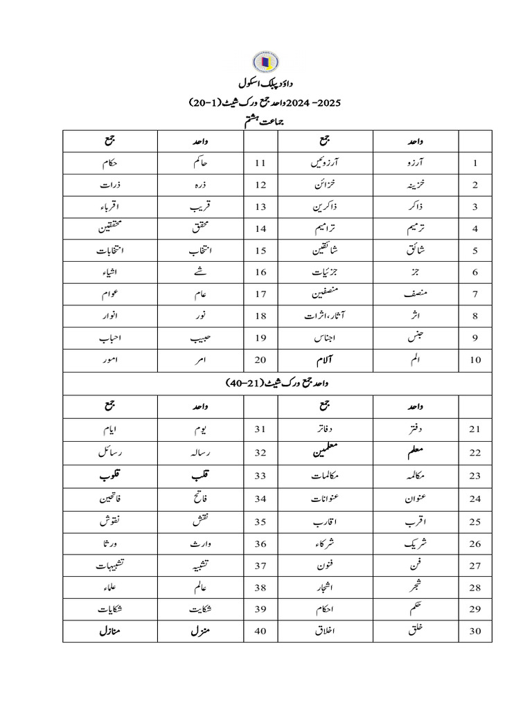 Worksheet Final Term | PDF
