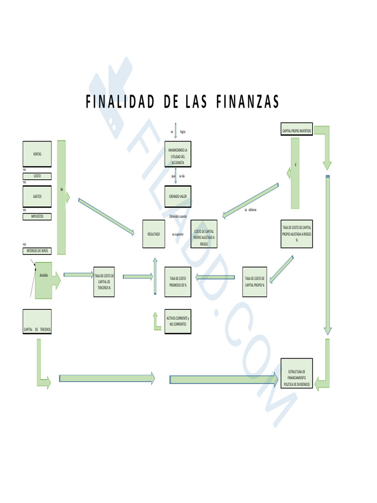 Significado de Las Finanzas | PDF | Economias | Ciencias económicas