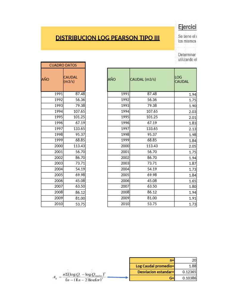 Distribucion Log Pearson Tipo 3-Favv | PDF