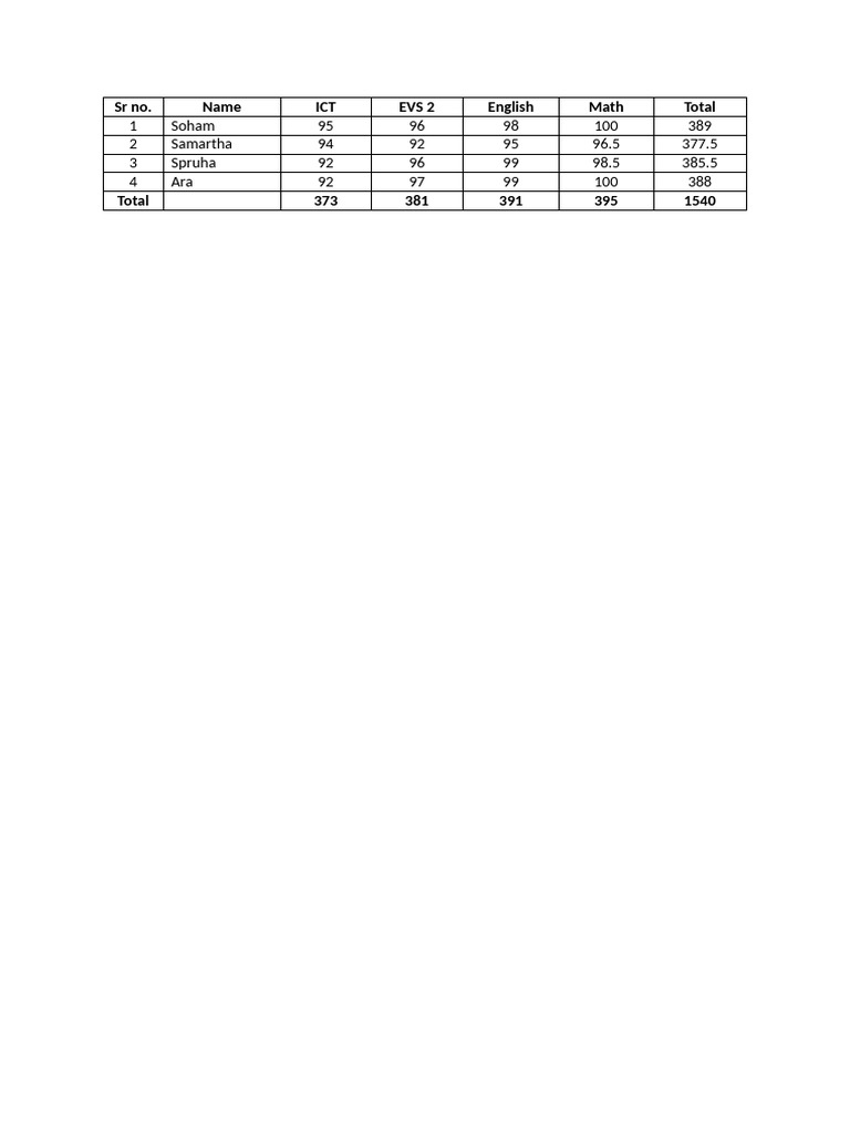 SR No | PDF