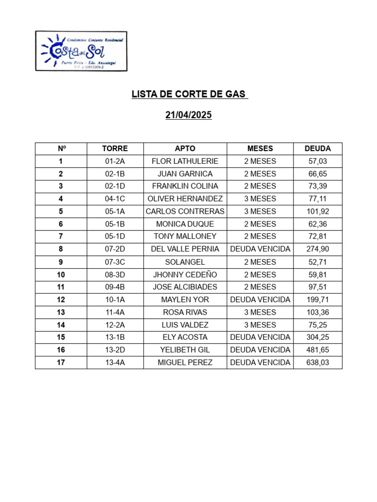Lista de Corte de Gas Actualizada Hasta Abril[1] | PDF