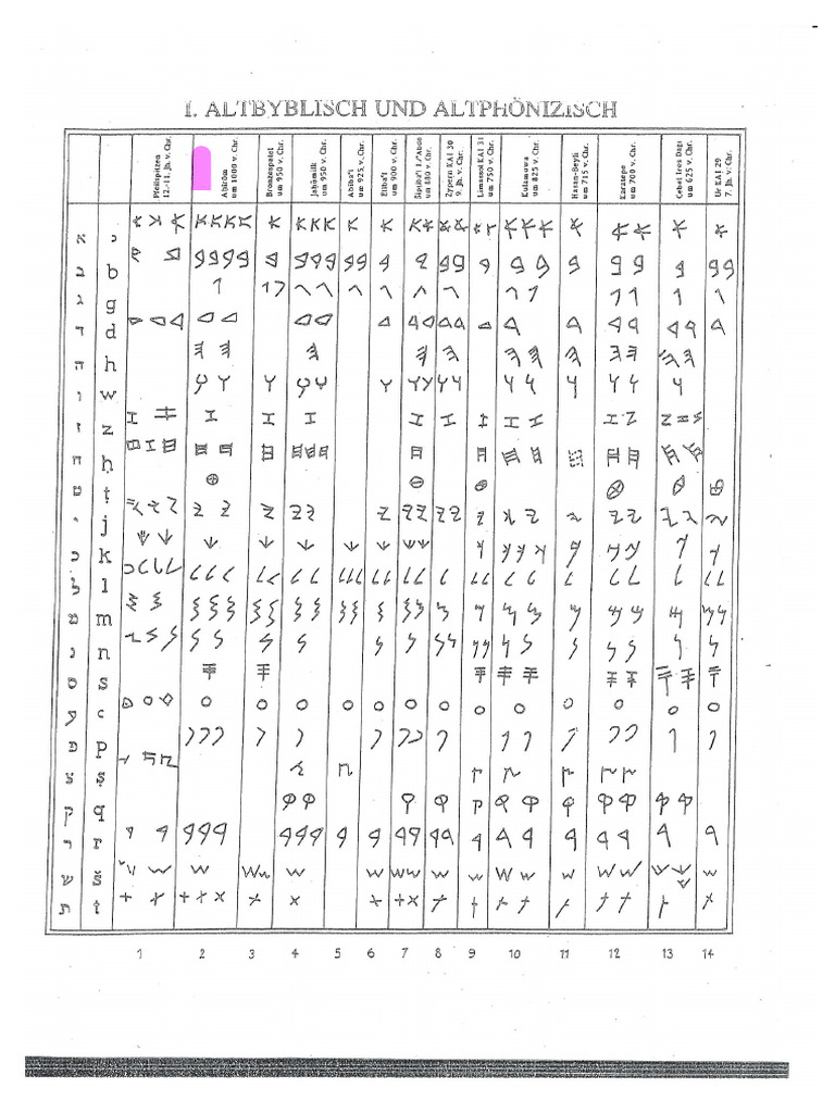 Phoenician Script (Friedrich 1999 tavv.I-II) | PDF