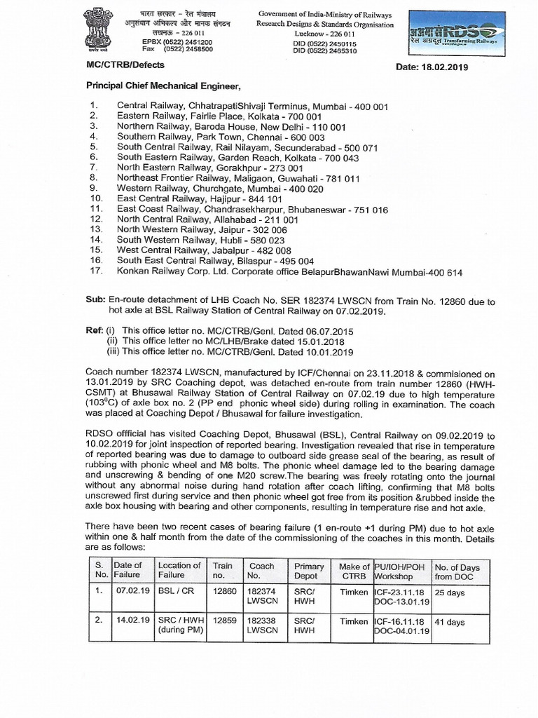 Action for Hot Axle at BSL | PDF | Bearing (Mechanical) | Screw