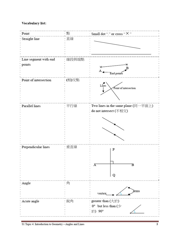 Geometry Basics: Angles and Lines | PDF | Angle | Perpendicular
