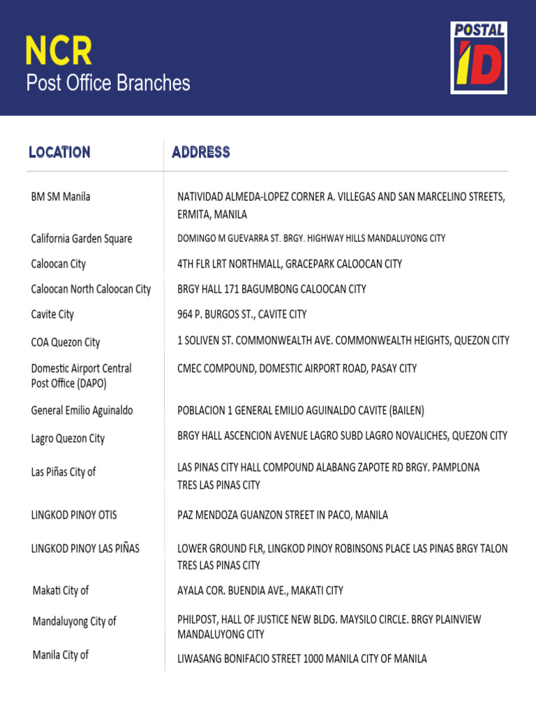 NCR Post Office Locations Guide | PDF | Metro Manila | Manila