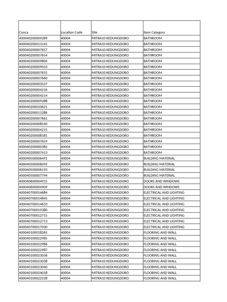 Stock (Fisik) STP - KDD Feb 2025 | PDF | Toilet | Hydraulic Engineering