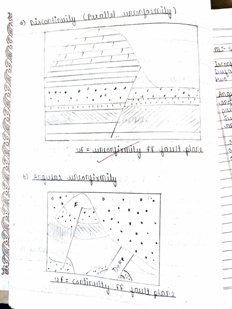 Practical 6-10 Mining Geology | PDF