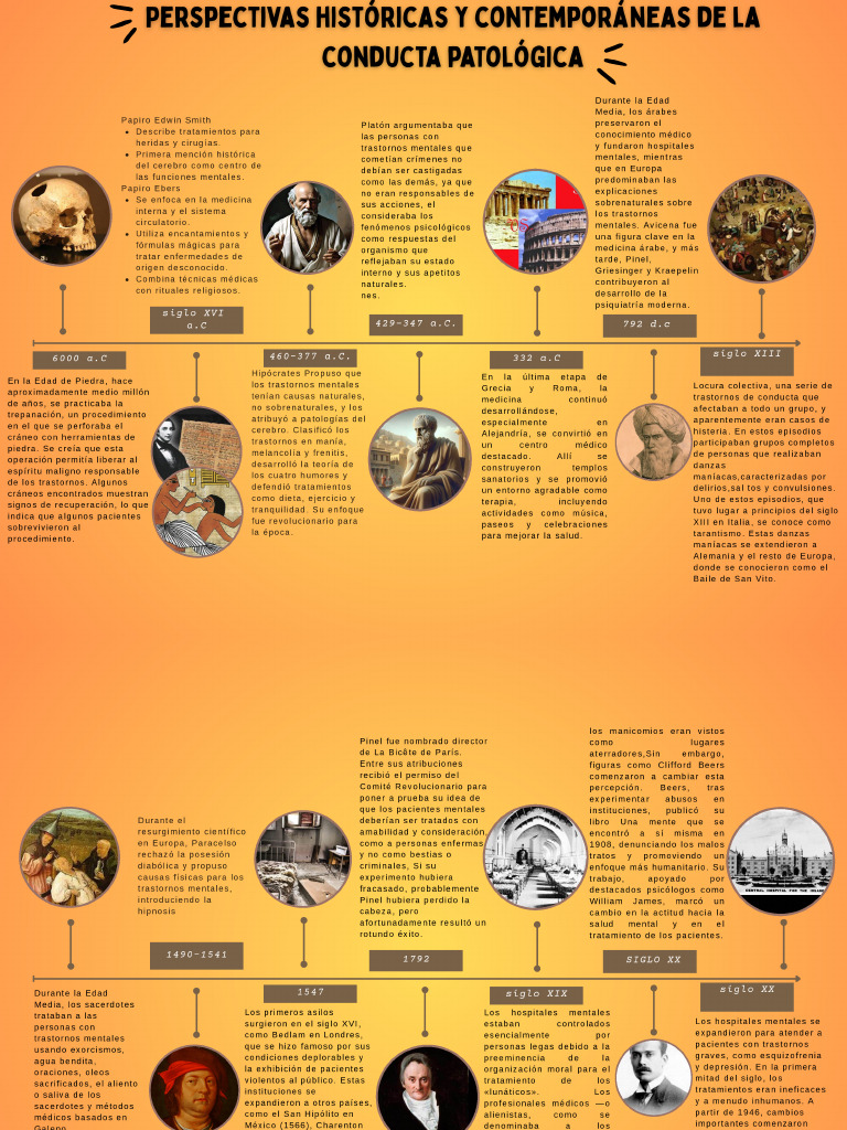Brown Educational History of Art Timeline Graph | PDF