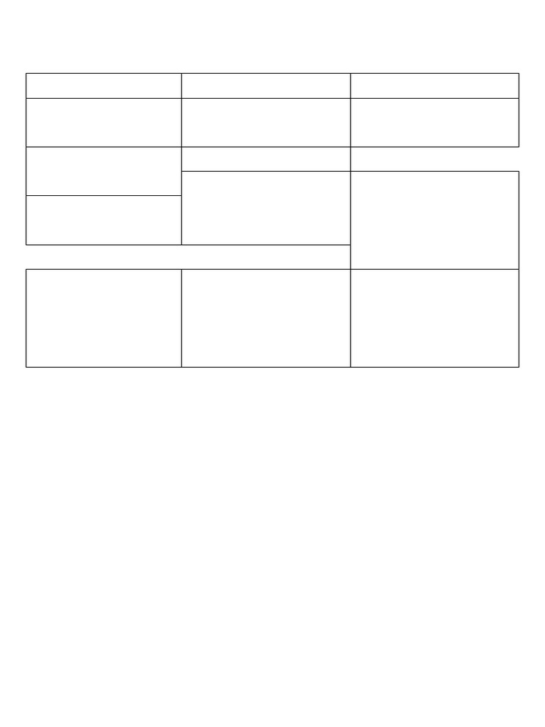 Work and Importance Table | PDF