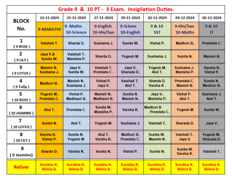 PT 3 Exam Invigilation Duties New | PDF