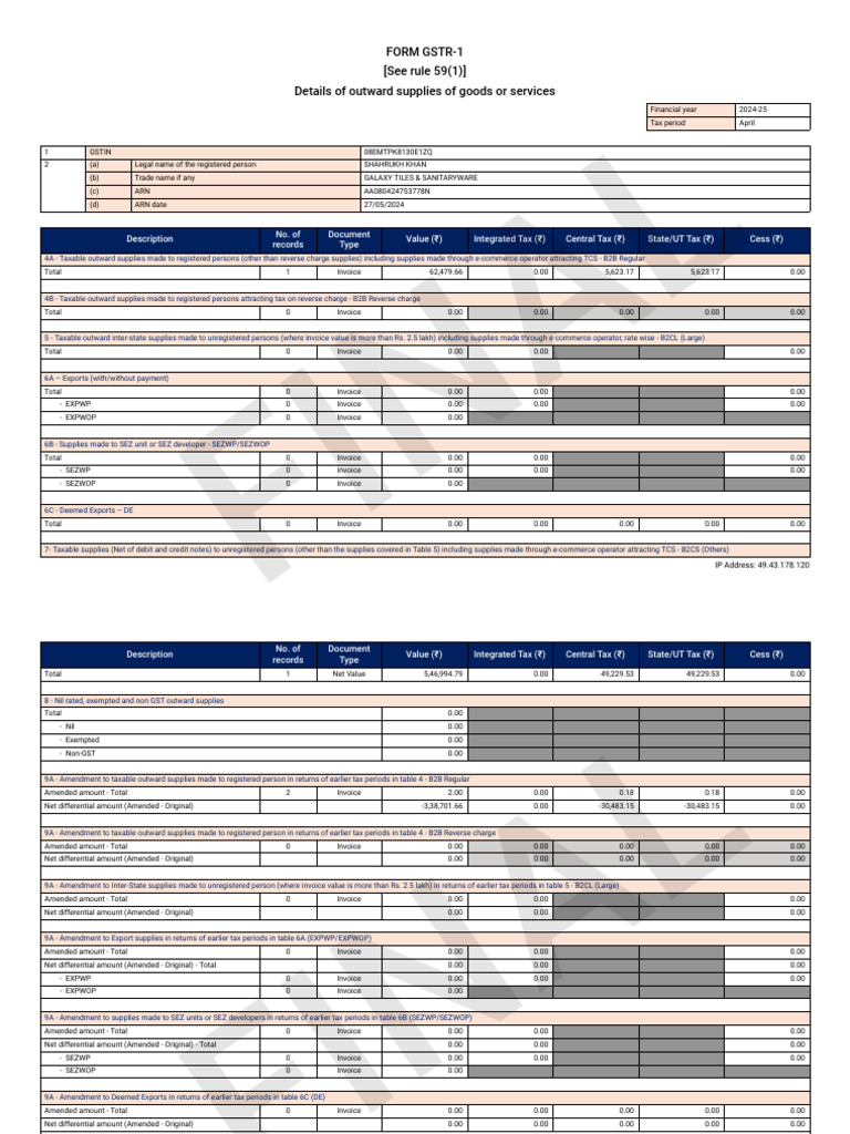 FIN AL: Form Gstr-1 (See Rule 59 (1) ) Details of Outward Supplies of ...