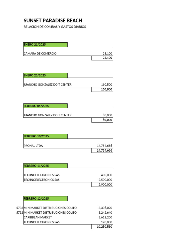 Cuadro de Compras y Consignaciones | PDF
