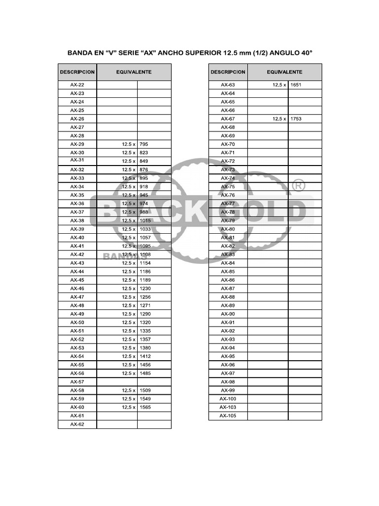 Bandas Dentadas en V | PDF