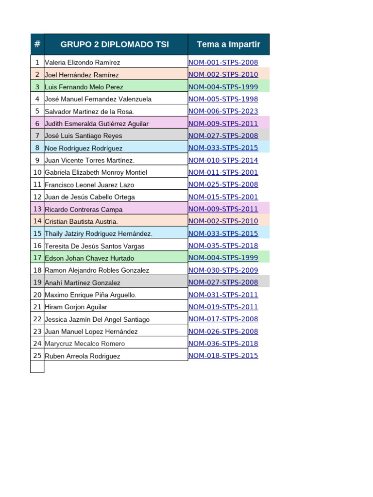 Liste des Participants au Diplôme TSI | PDF