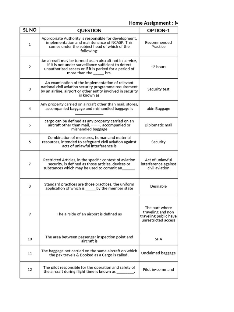Home Assignment M-1 Terminologies | PDF | Airport | Airport Security
