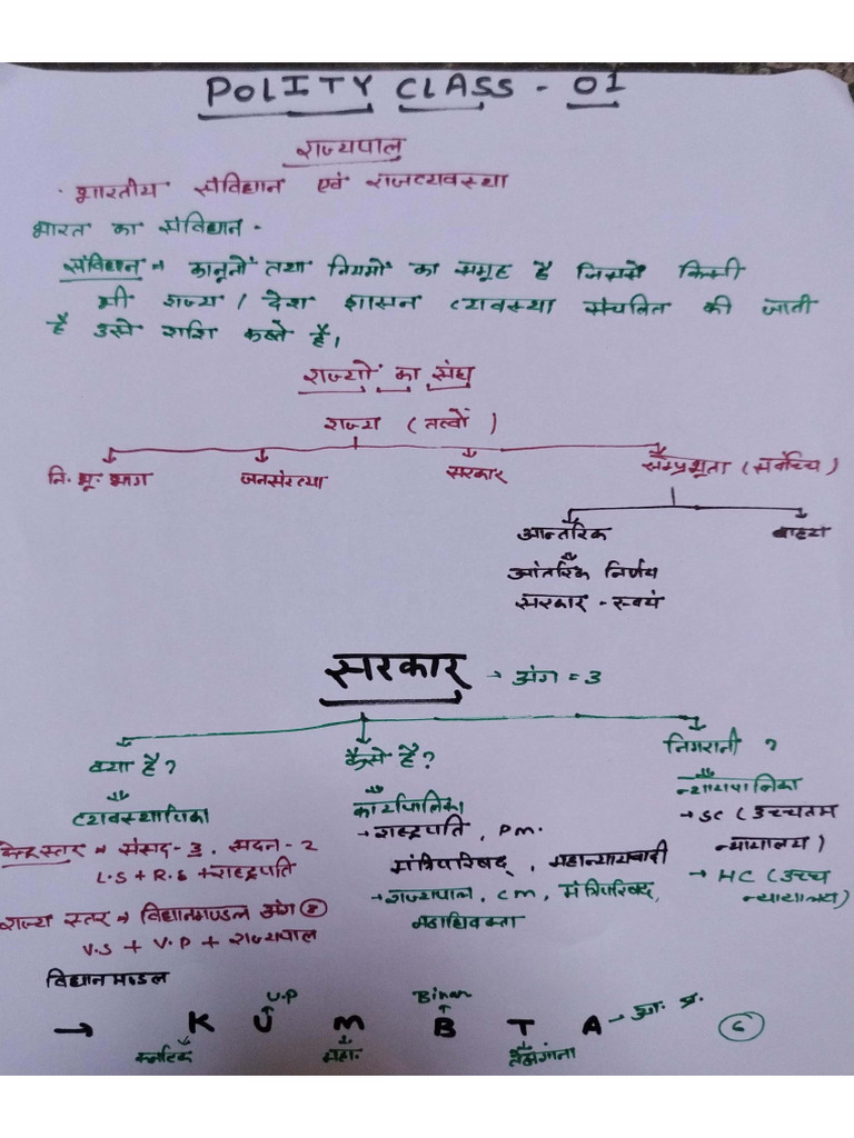 Polity Class-1 - 521747 - Crwill | PDF