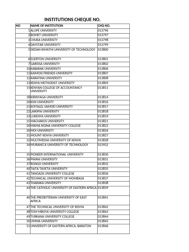 List of Kenyan Universities and Cheque Numbers | PDF