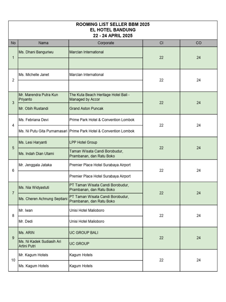 Rooming List Seller BBM 2025 | PDF