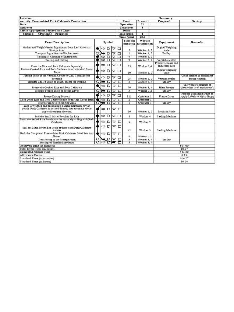 flow process chart Pork Caldereta - Google Sheets | PDF | Refrigerator | Secondary Sector Of The ...
