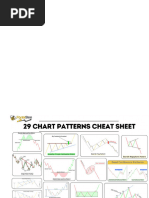 19 Chart-Patterns PDF | PDF | Market Trend | Technical Analysis
