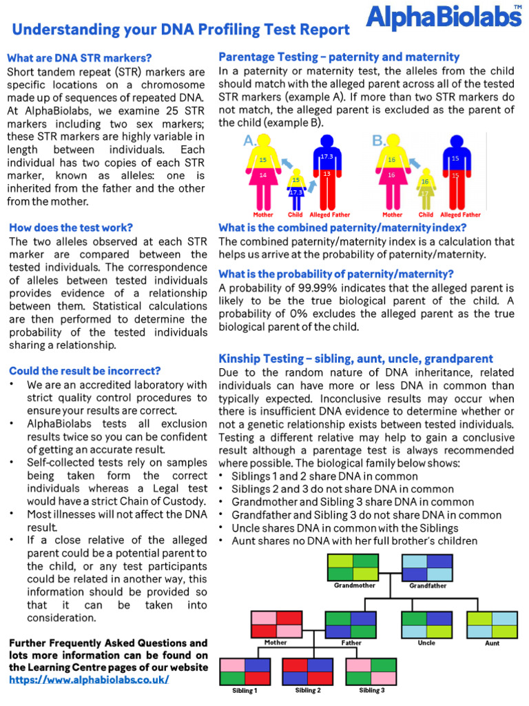 Understanding Your Results | PDF